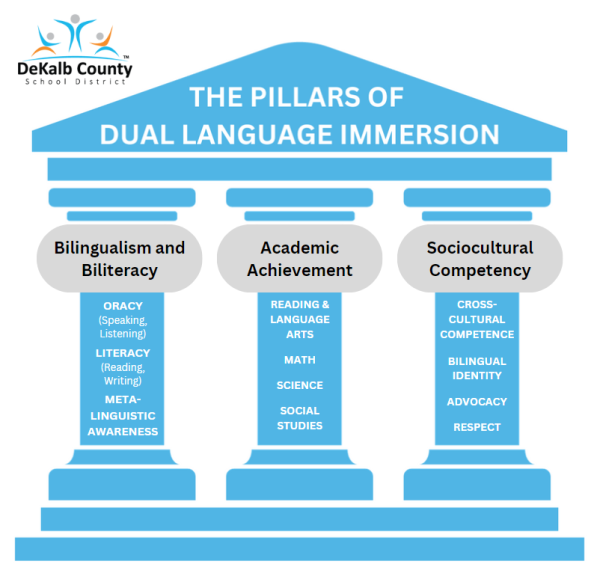 World Languages - Dekalb County School District